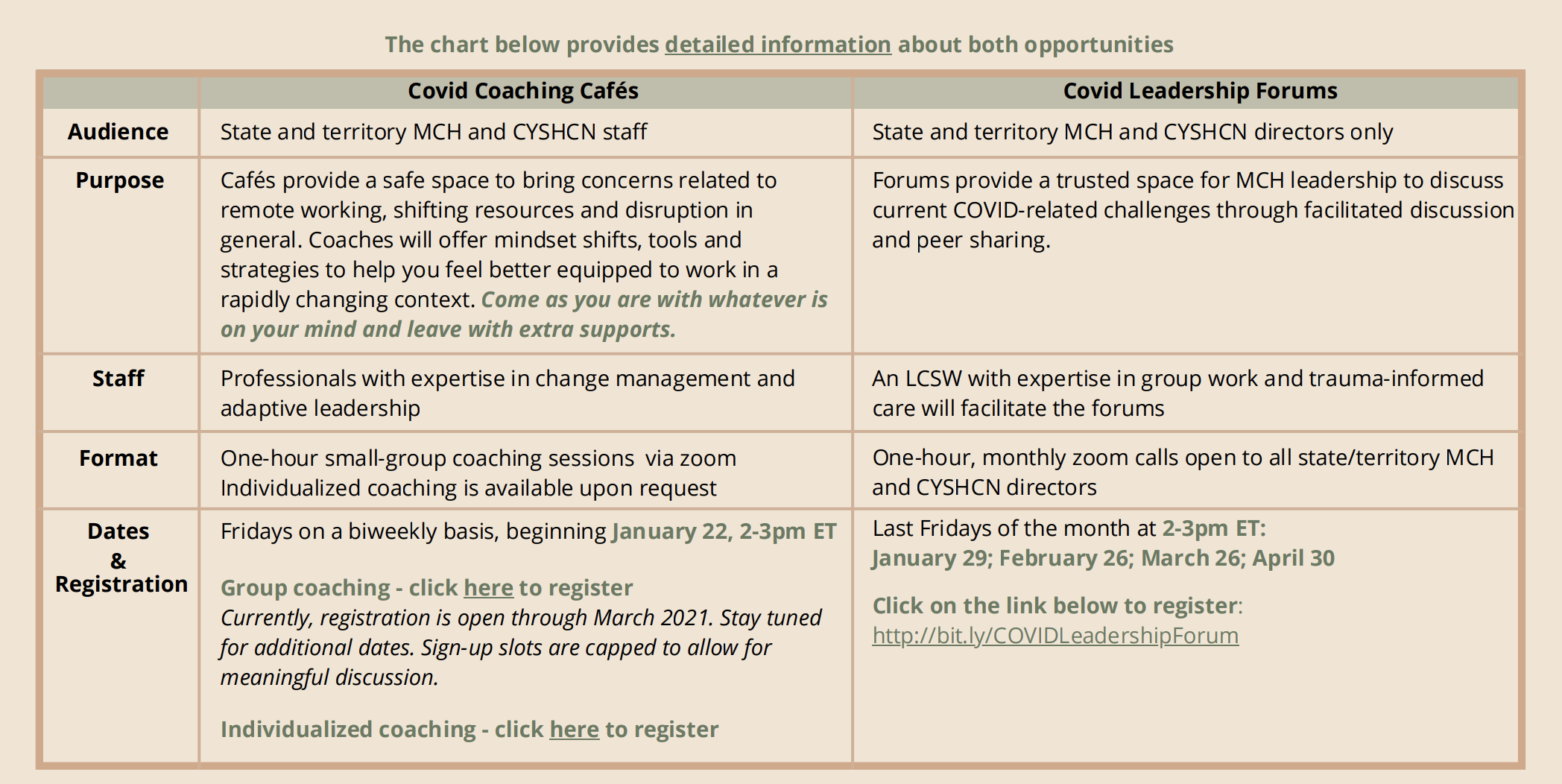 New AMCHP Programs to Support MCH/CYSHCN Staff During the Pandemic - AMCHP