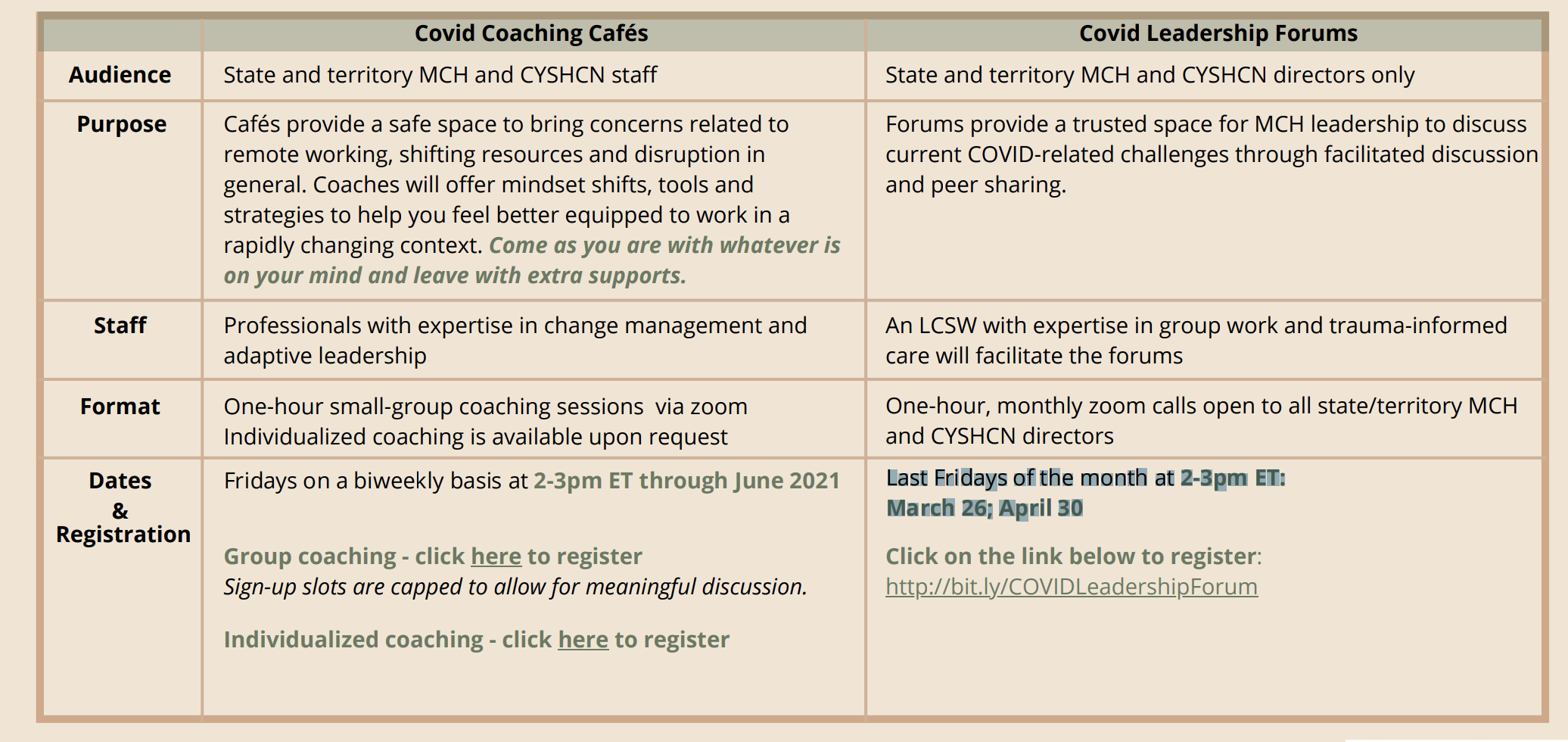 NEW Programs to Support MCH/CYSHCN Staff and Leadership During the ...