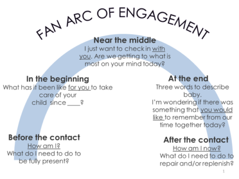 Facilitating Attuned Interactions (FAN) - AMCHP