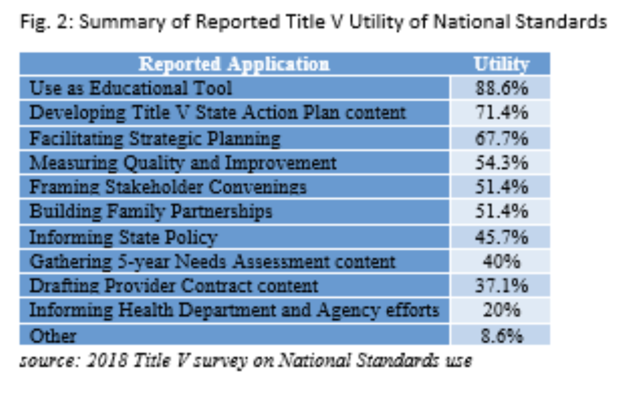 Supporting the CYSHCN Workforce - Using the National Standards as a Key ...