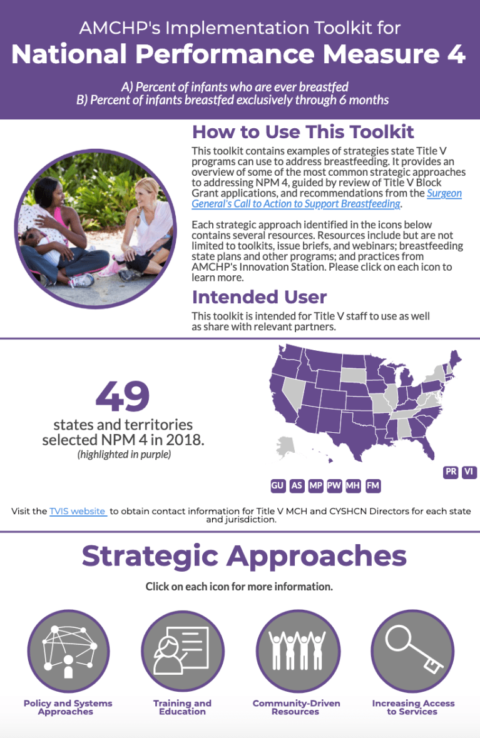 National Performance Measure (NPM) Implementation Toolkits - AMCHP