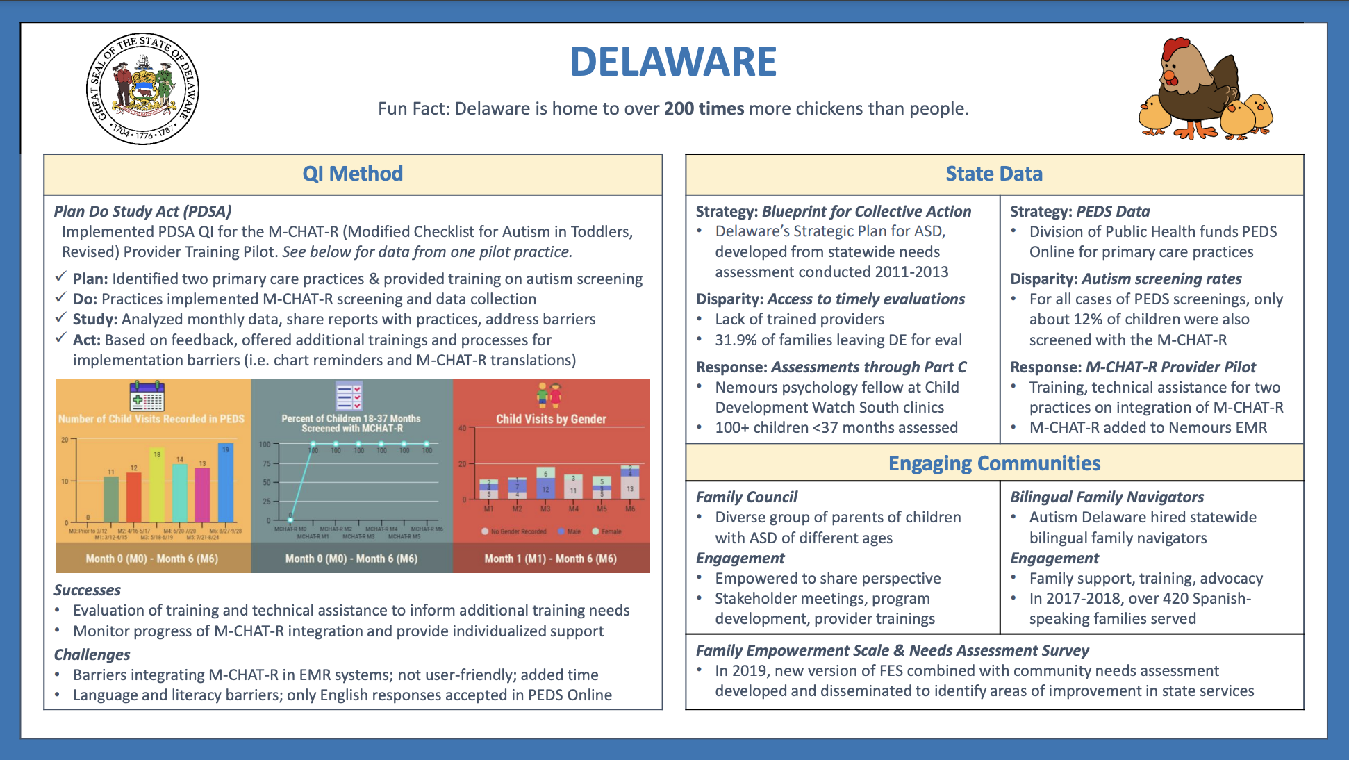State Poster Presentations from 2019 SPHARC Peer-to-Peer Exchange - AMCHP